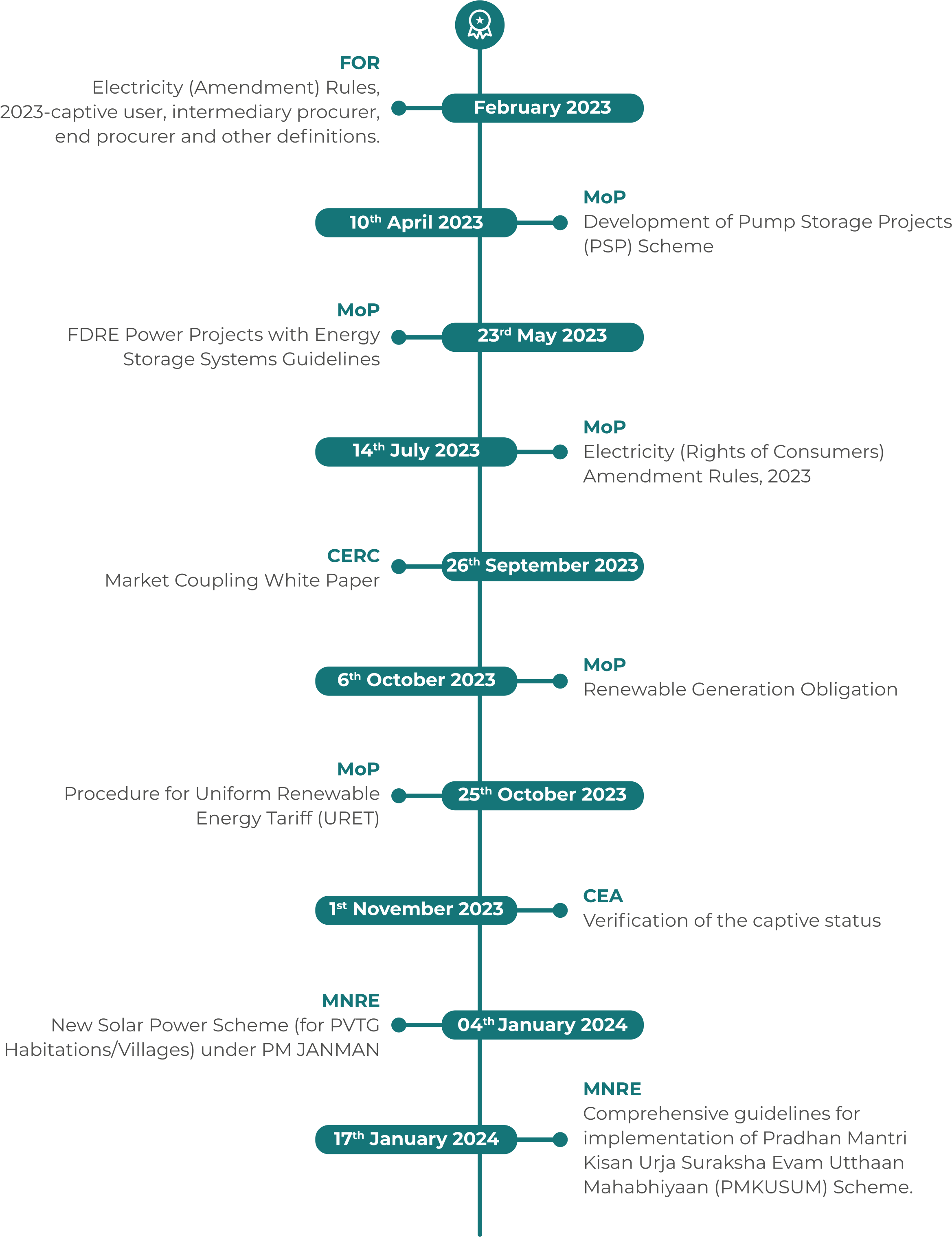 POLICY HIGHLIGHTS 2023 - NSEFI